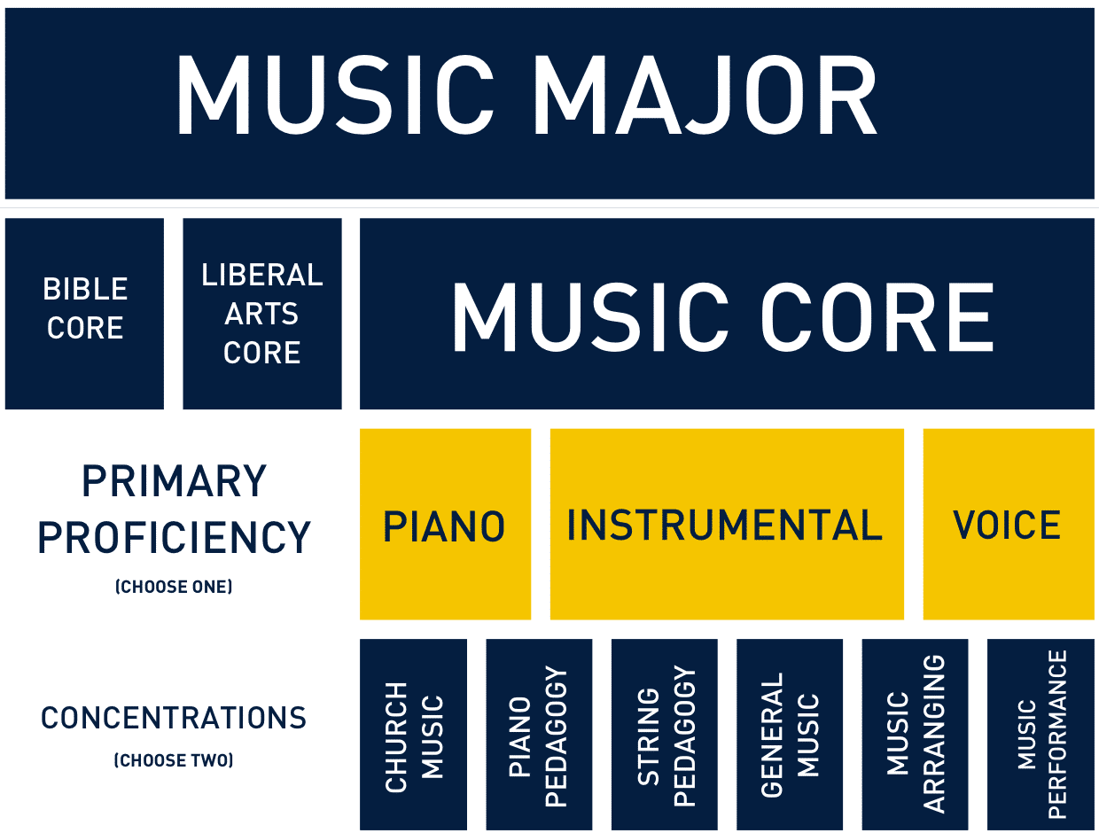 Music - Maranatha Baptist University